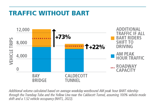The Role in the Region Report | Bay Area Rapid Transit